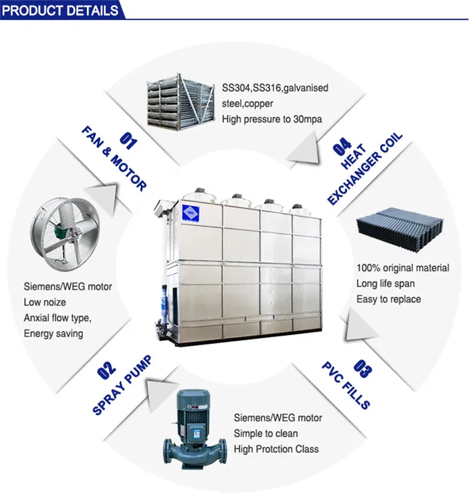 Ammonia Condenser - Efficient Evaporative Cooling Solutions