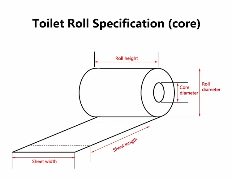Standard Size Raw Material 3ply Toilet Tissue Paper Buy Standard Size 