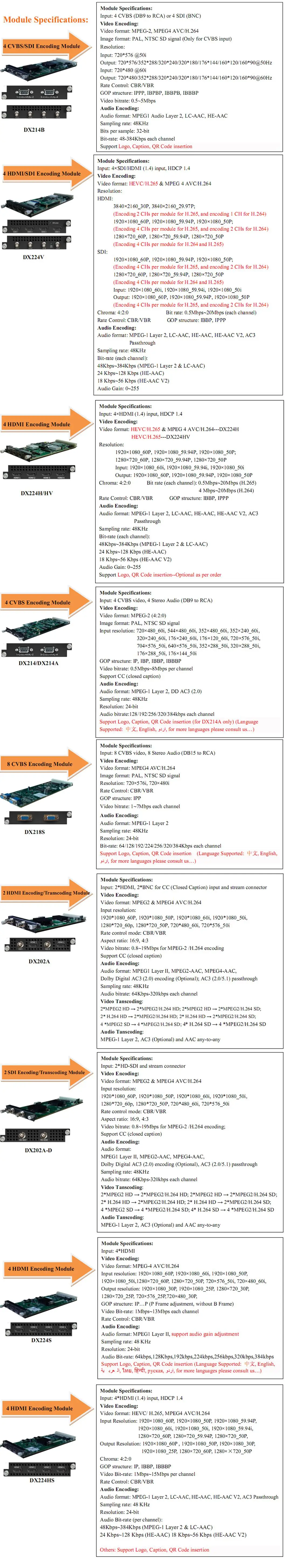 DHP200 Digital Headend Processor with DVB Encoder Modulator