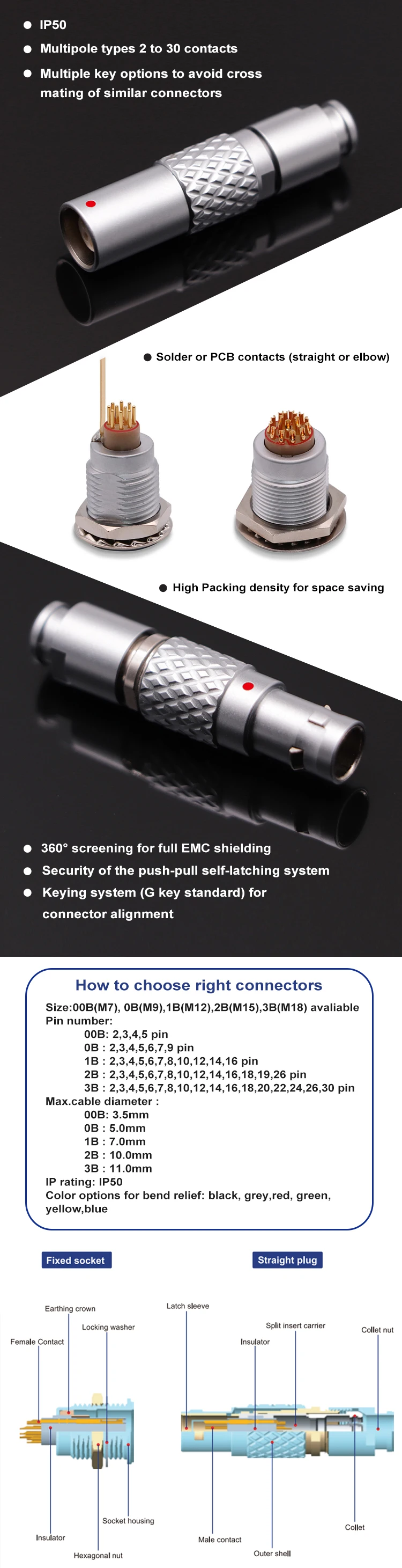 MOCO Connector FGG.00/0B/1B/2B/3B - Reliable & Versatile