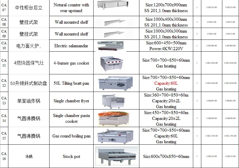 Kitchen Design /kitchen Project/restaurant Equipment - Buy Kitchen ...