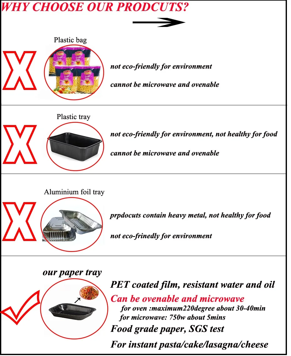 Ovenable Paper Food Trays - Eco-Friendly Baking Solutions