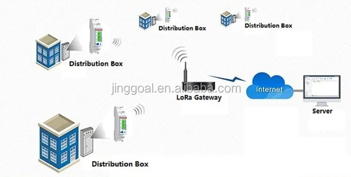 Lora Power Meter - Efficient Energy Measurement Solutions