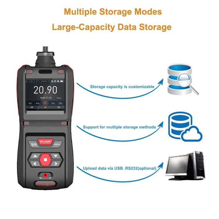 MS500 Best Selling 0-100%Vol High Precision IP66 Exia II CT6 Portable ...