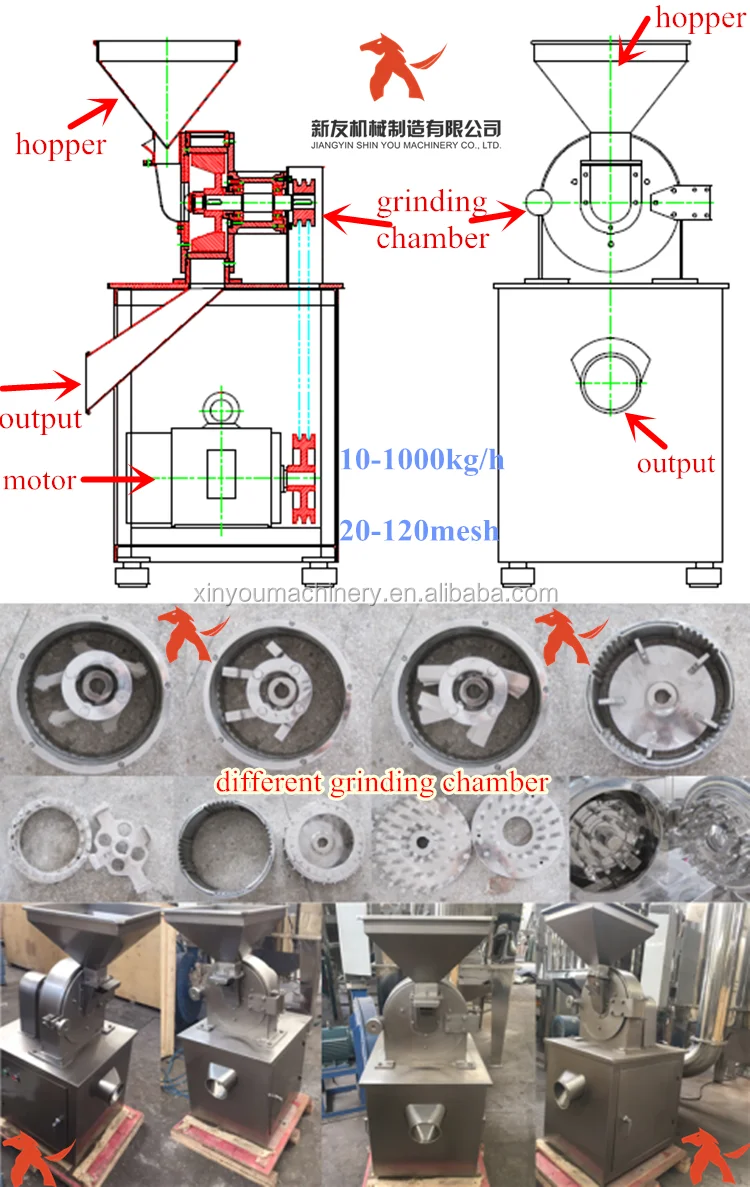 Stainless Steel Pin Mill Grinding Machine Ultrafine Pin Mill - Buy ...