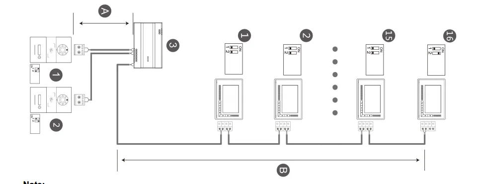 GVS TCP/IP Video Intercom System - Secure & Smart Solutions GVS TCP/IP Video Intercom System - Secure & Smart Solutions