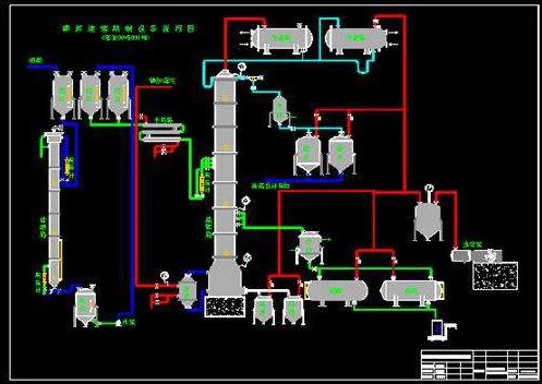 Furfural Production Machine - Efficient Corn Cob Utilization