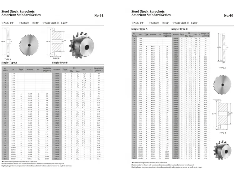 ASA 40 Standard Roller Chain Sprocket Plate Wheel