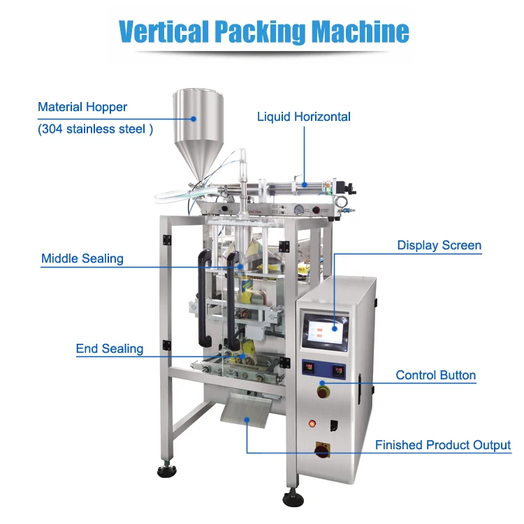 Aseptic Fresh Uht Soya Milk Packaging Filling Machine| Alibaba.com