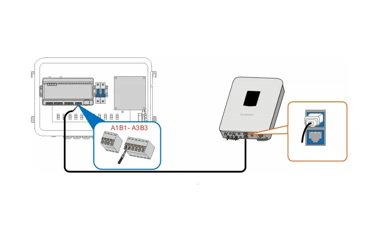 Hot Sales Sg110cx Sg50cx Sg320cx German Intelligent Communication Box ...