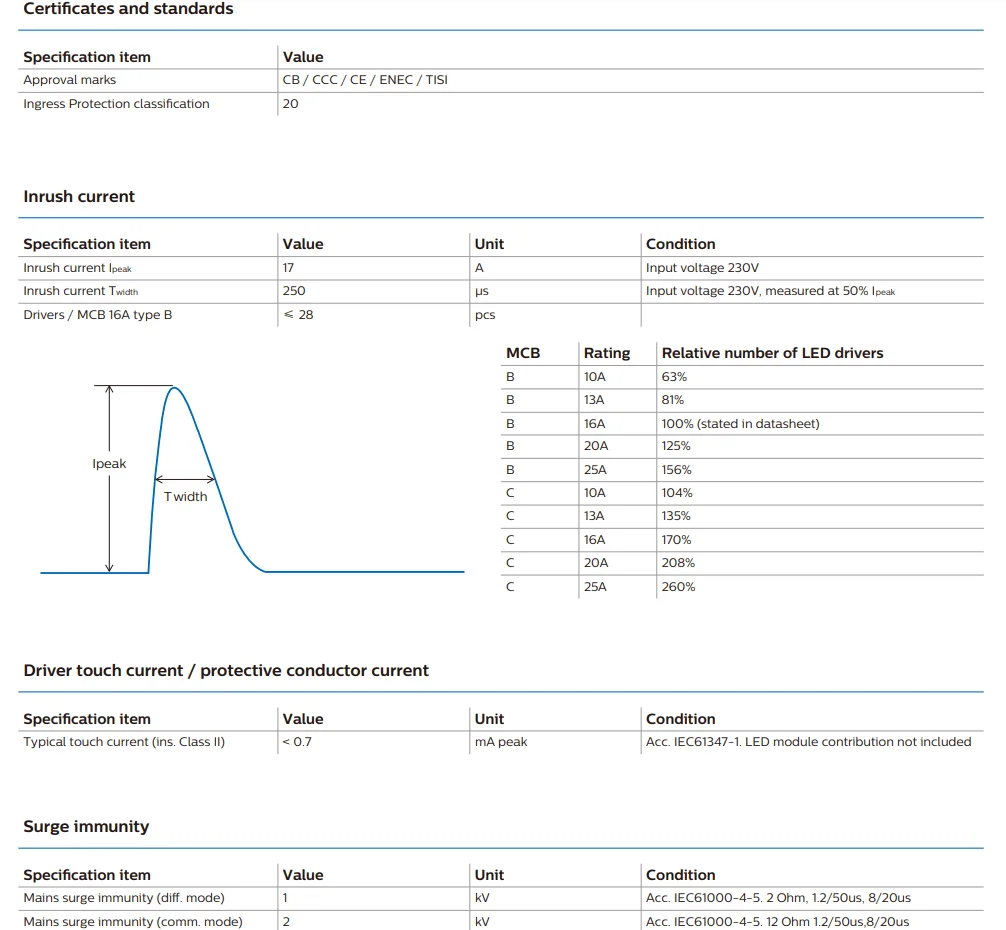 PHILIPS LED Driver Xitanium 32W - Efficient Lighting Solutions