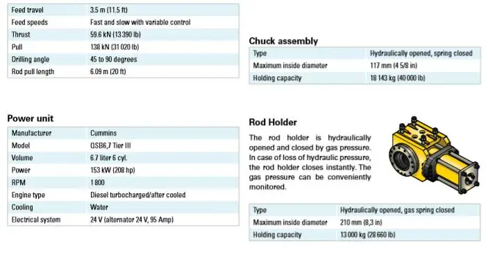 Atlas Copco Exploration Products - Core Drill Rigs Boyles C6/C6C
