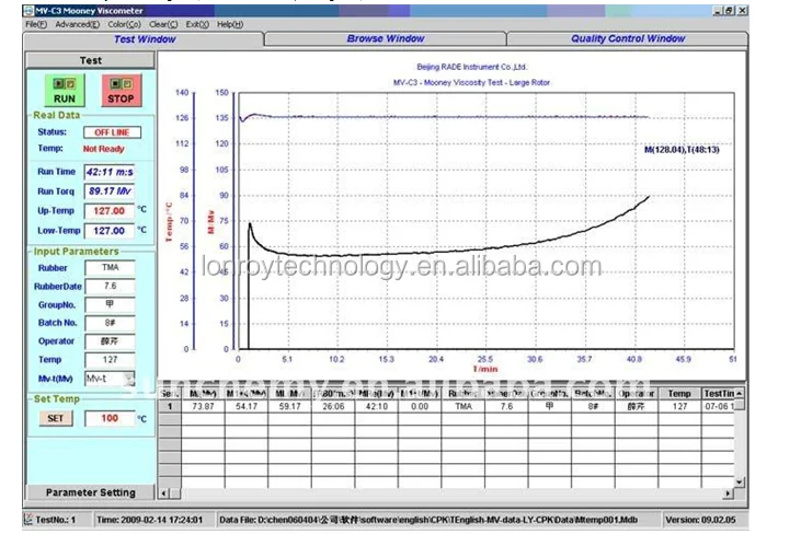 Viscosímetro de goma Mooney, ASTM D1646| Alibaba.com