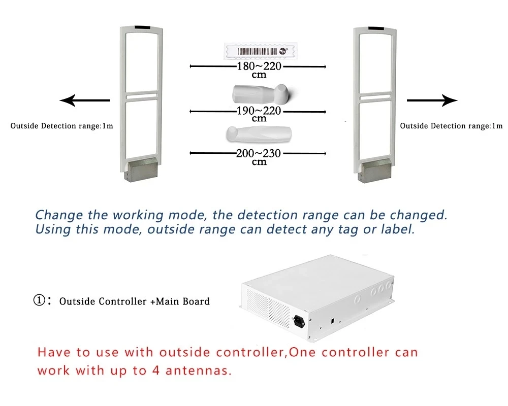 RFID Theft Prevention Systems - Secure Your Retail Store