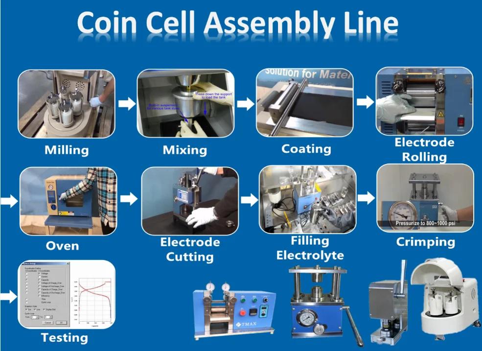 Lab Lithium Battery Button Cell Preparation Line Coin Cell Making ...