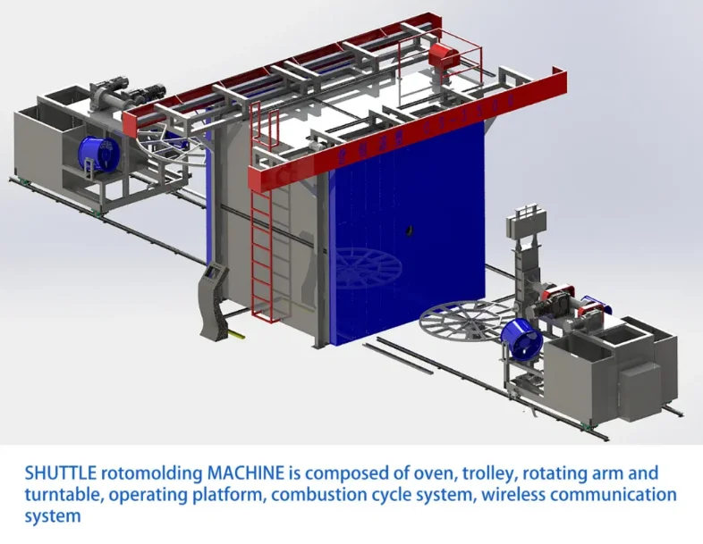 5000L Large Plastic Water IBC Tank - Roto Molding Machine
