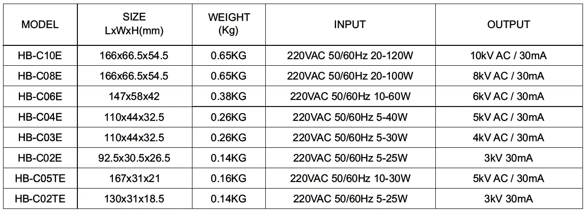 Hongba HB Neon Pro High Voltage 230v Indoor Outdoor 9kv 10kv Neon ...