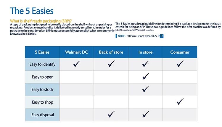 Promotional Shelf Ready Packaging Tear Away Folding Pdq Counter Tear ...