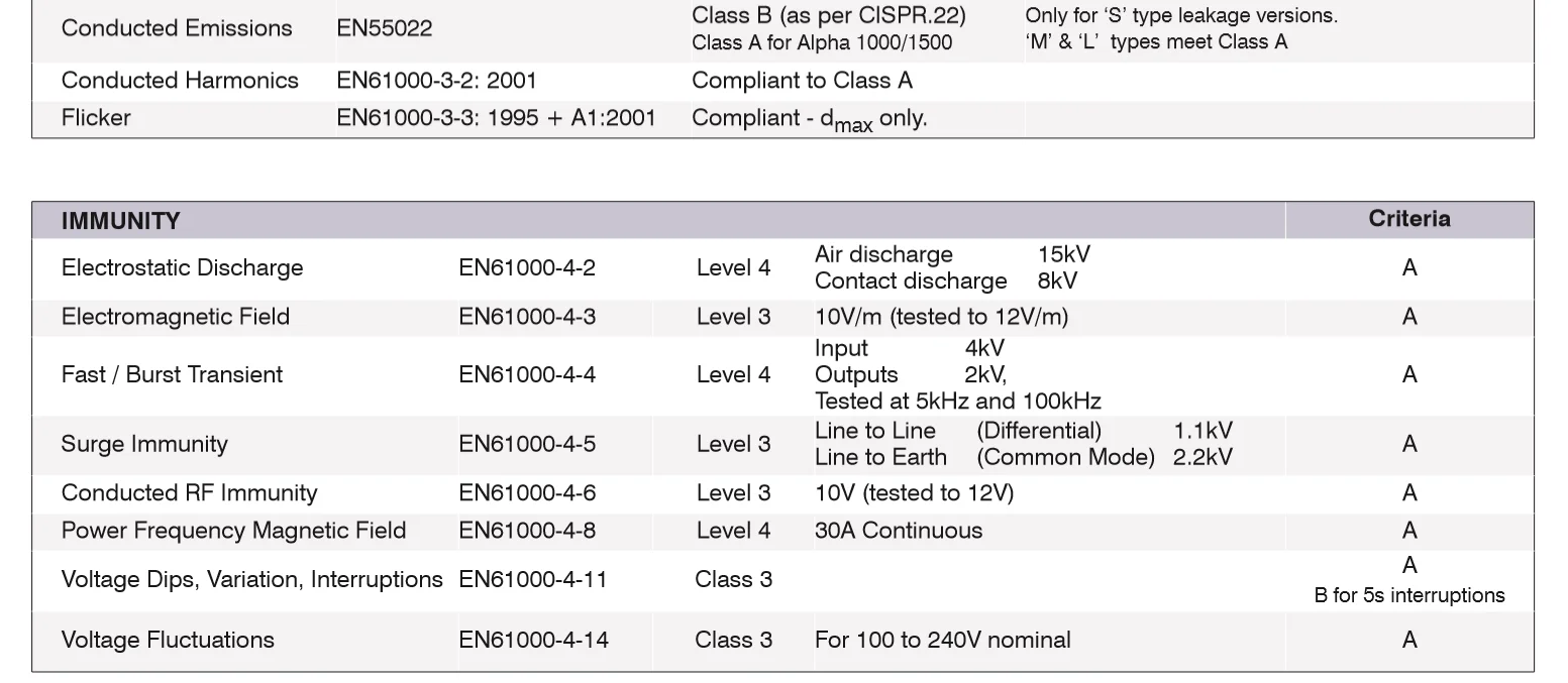 Tdk-lambda Ca400 5b 24d 12/12e H47038 Alpha 400-600w Ac Dc 模块化电源 - Buy ...