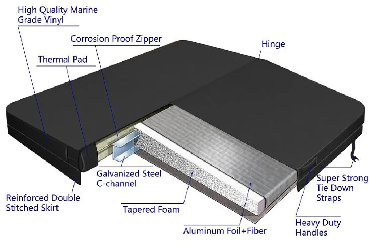 SCO001 Heavy Rain Protection for SPA Covers - Durable & Modern
