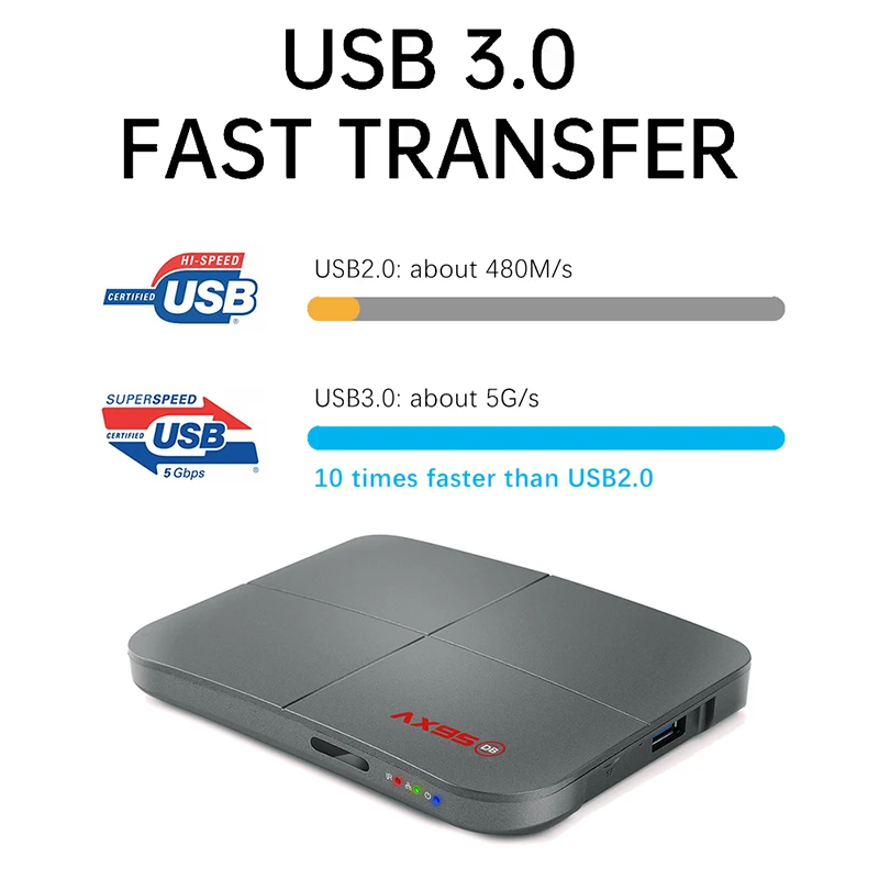 AX95 DB 8K Android 9.0 TV Box - 4GB RAM, 32GB Storage