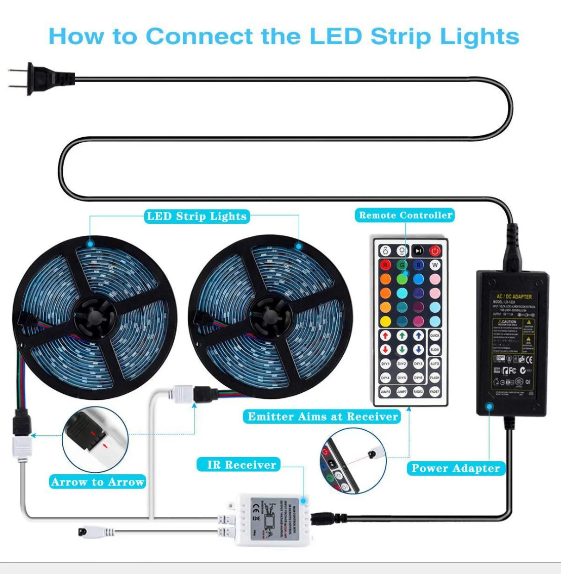 670nm 680nm 12v红色smd 5050 Led灯带 - Buy 670nm Led灯条,670nm红色led灯条,670nm发光二 ...
