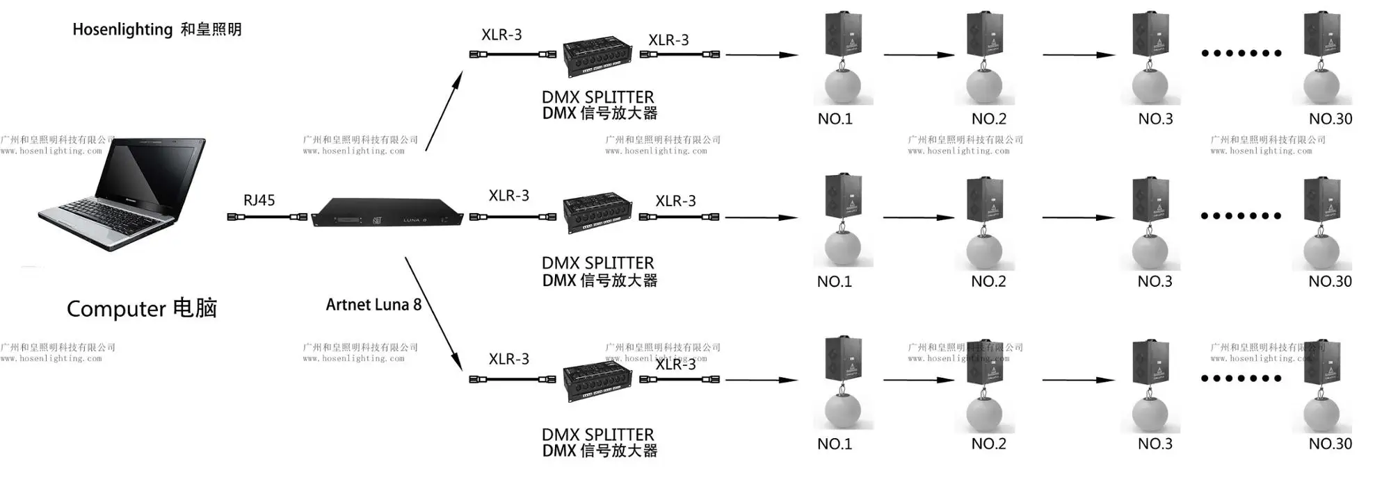 DMX512 Motor LED Kinetic Lights - RGB Point Winch Light