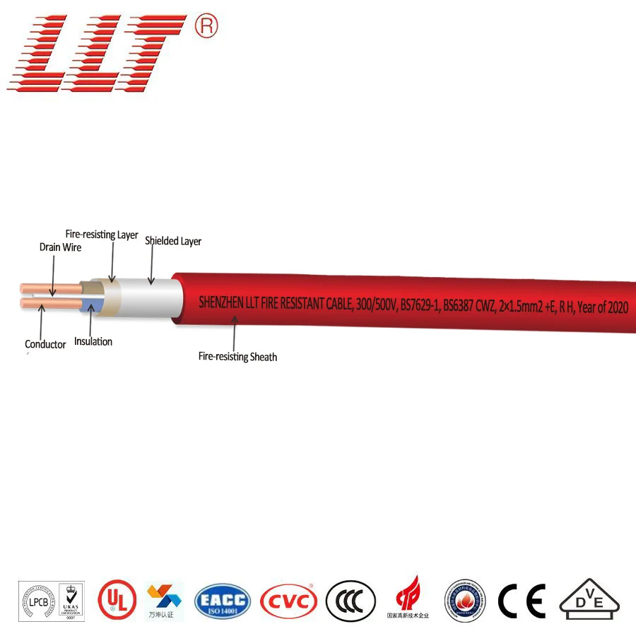LPCB Approved Fire Resistant Cable - Reliable Heating Solutions