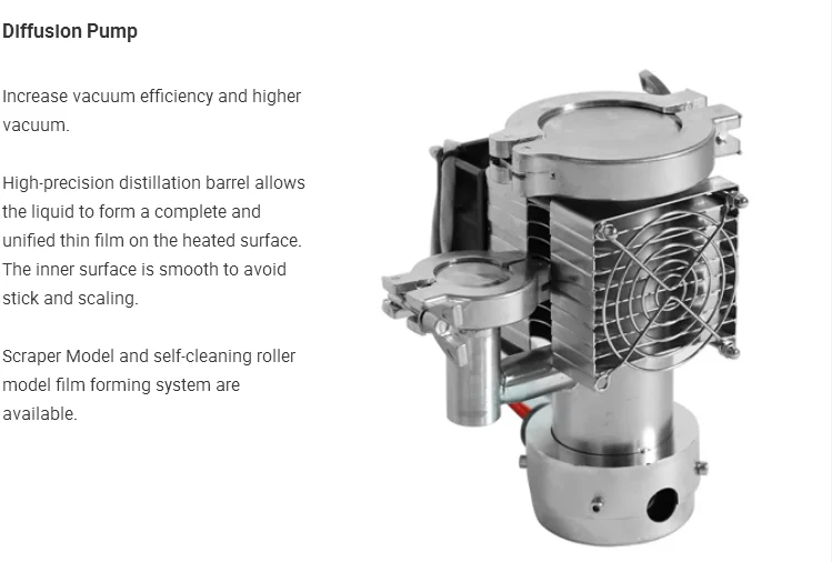 Linbel Molecular Distillation Industrial Spinning Band Distillation Gmd ...