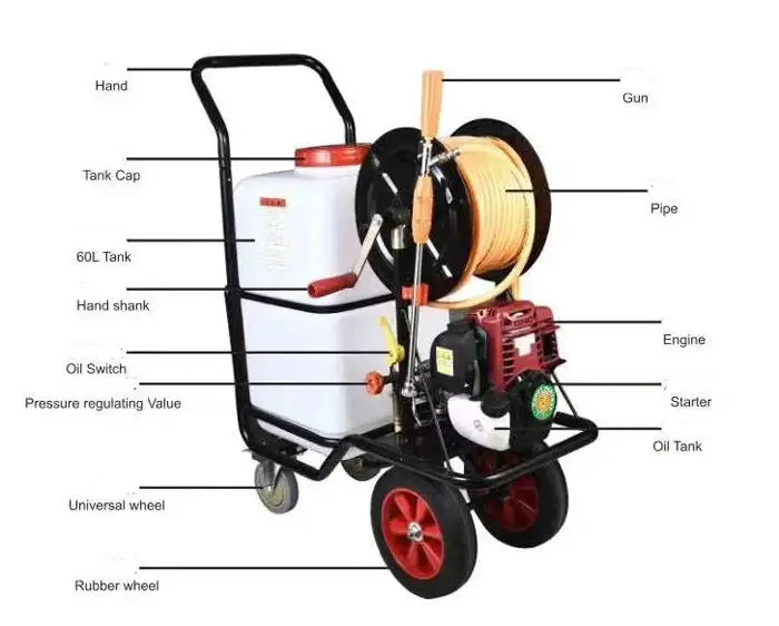 High Quality Hand Propelled Garden Agricultural Gasoline Engine Power ...