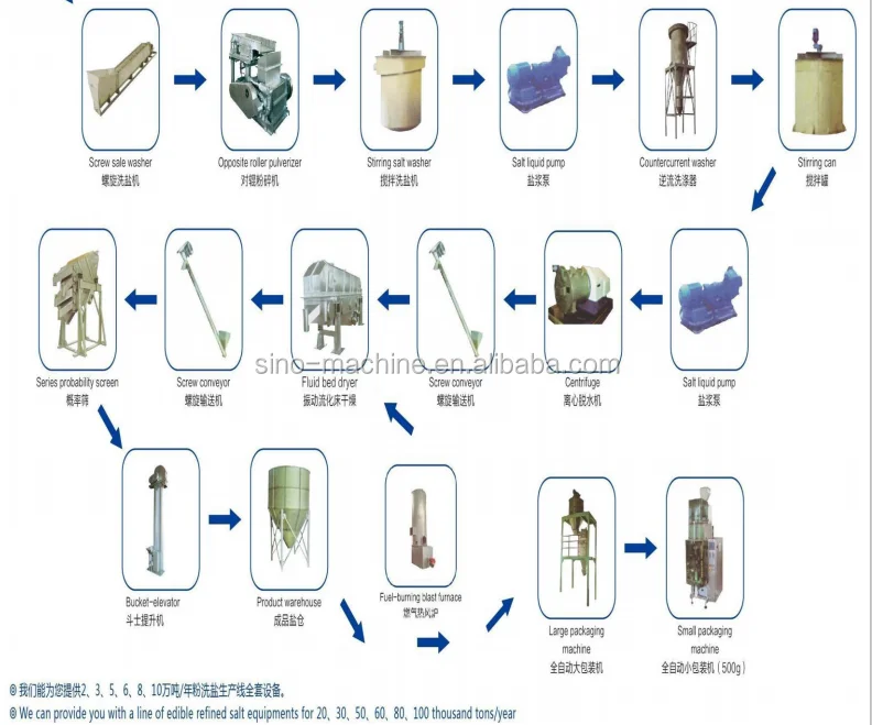 Economic And Efficient Rock Salt Processing Machine - Buy Rock Salt ...