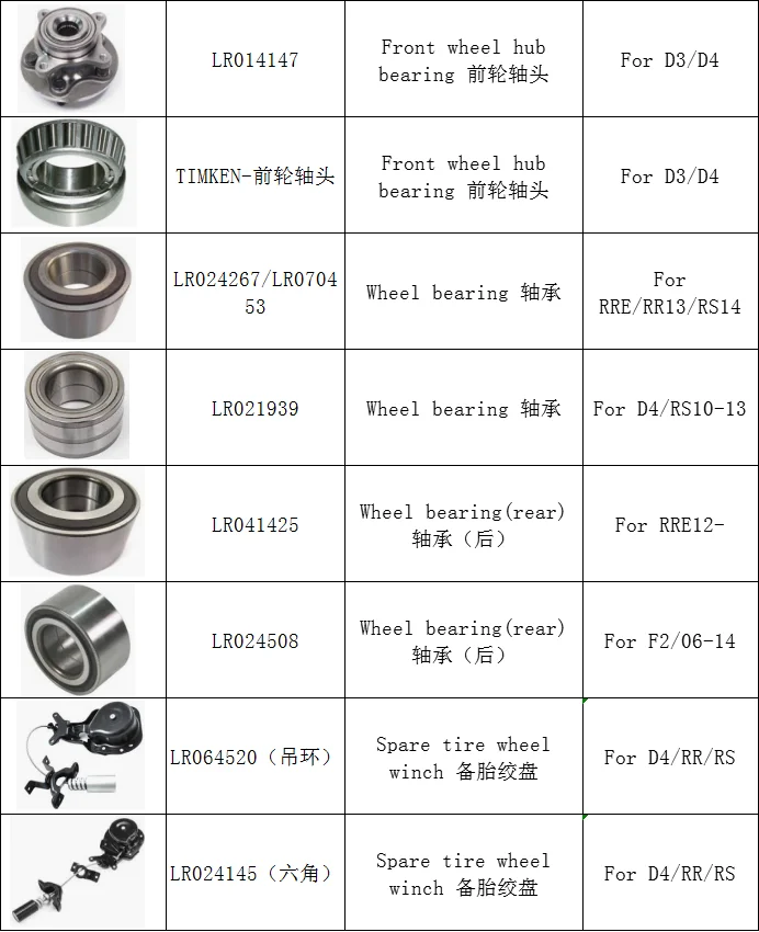 Water Outlet Connector for Land Rover Range Rover Sport
