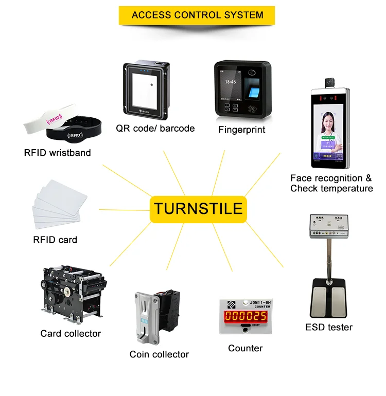 ESD Money Card Systems - Secure Smart Card Access Control