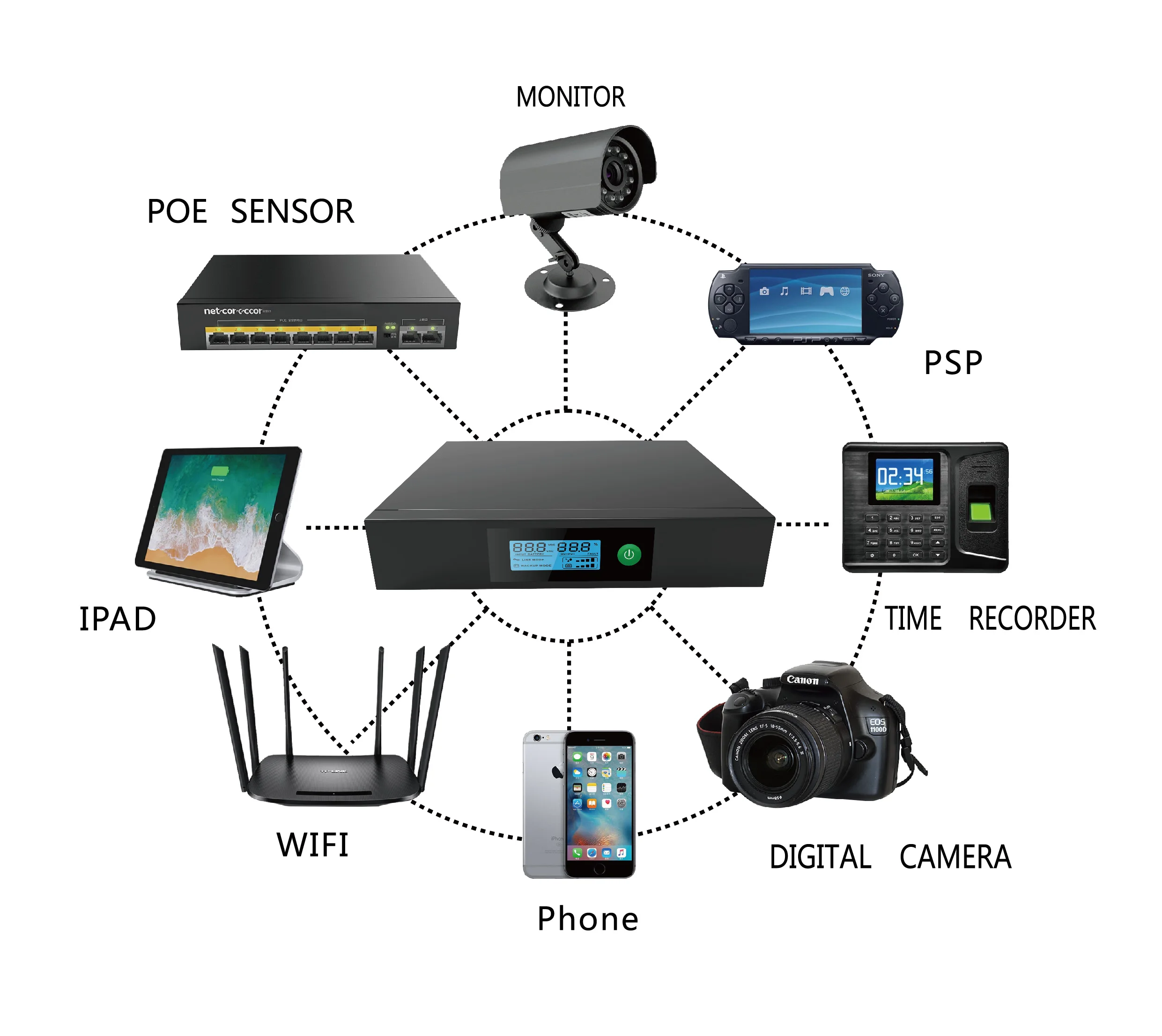 New Products Mini Poe Dc Ups 120w With 9vdc/12vdc Dc Interface 15vdc ...