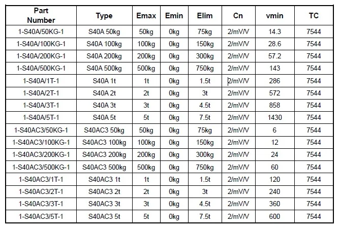 HBM S Type Weighing Sensor S40AC3 - Durable & Precise