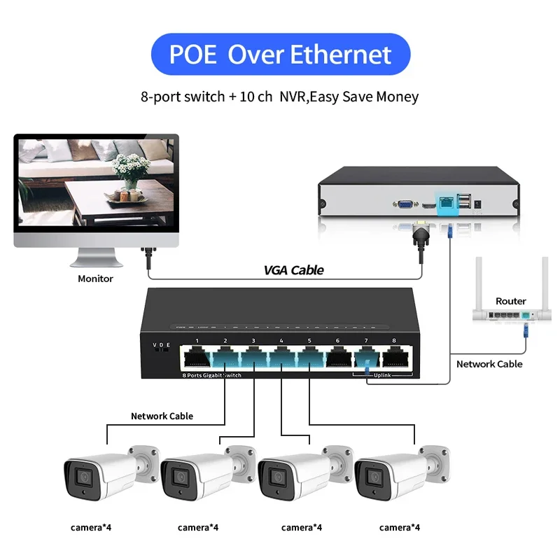 Ip Poe 4mp Camera Night Vision Outdoor Ir Security Waterproof ...