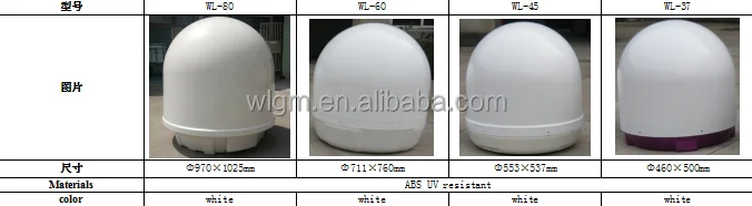 Customized OEM Radome Factory for Satellite Antenna Protection