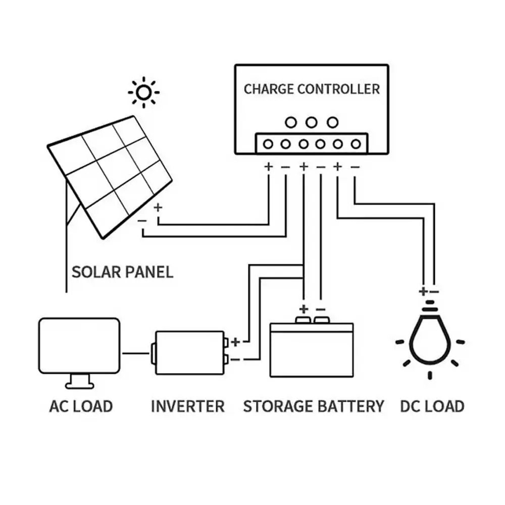 Customized 100w Solar Panel Portable Flexible Solar Panel For Camping ...
