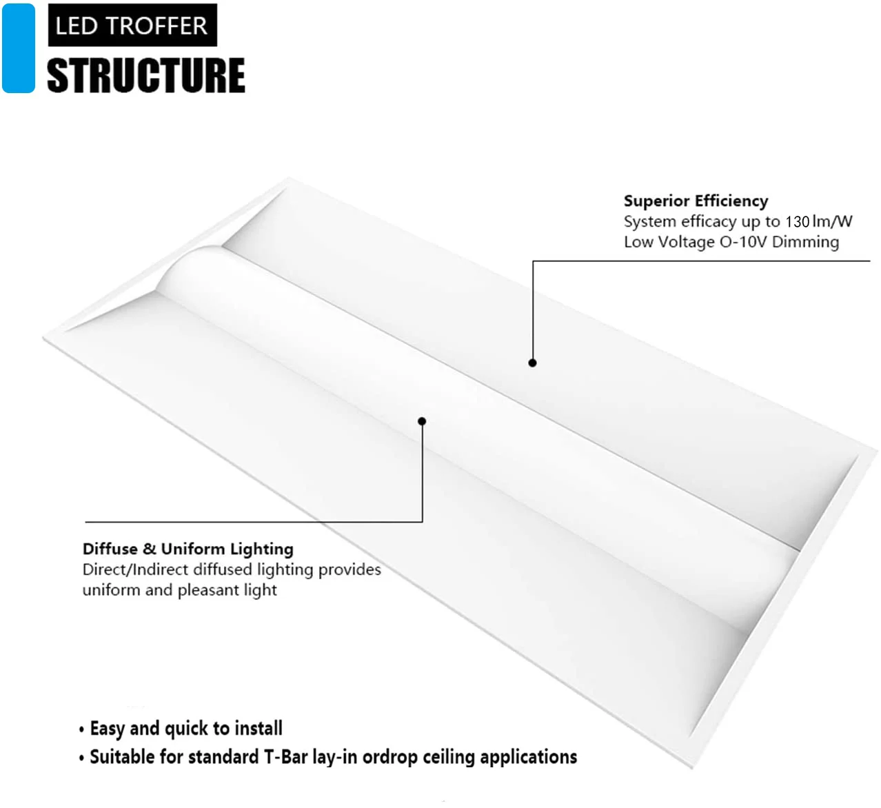 Us Inventory 600*600mm Led Troffer Light 25w/35w 4550lm 30k/40k/50k ...