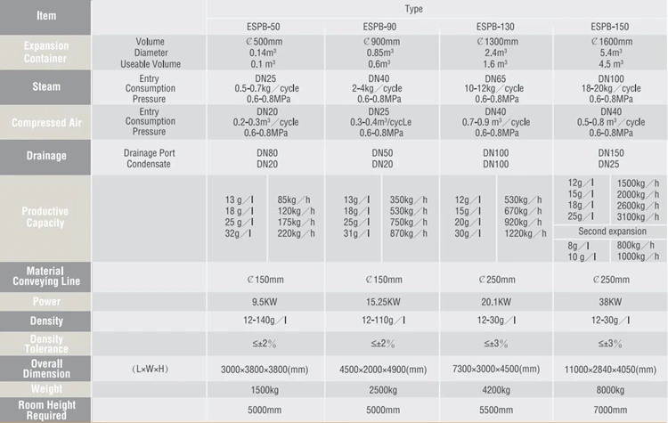Foam Production Line Continuous Pre-expander Expandable Polystyrene EPS ...