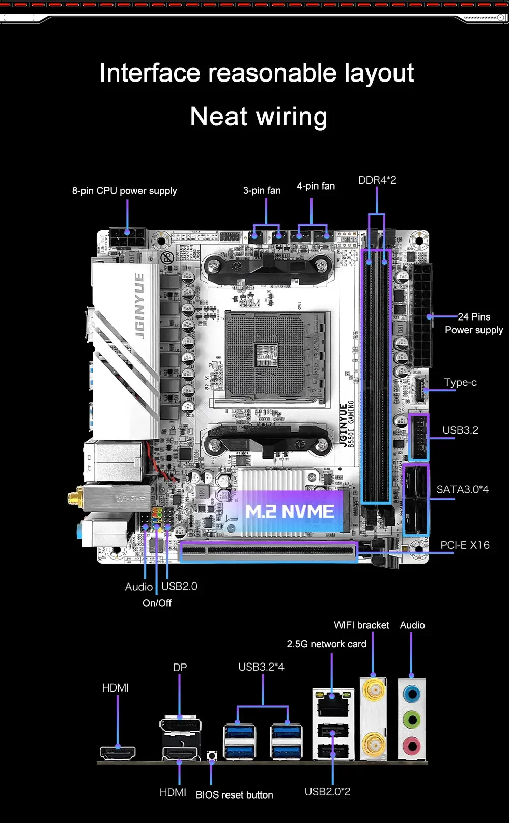 JGINYUE Mini ITX B550 Motherboard for AMD Ryzen 5 5600G