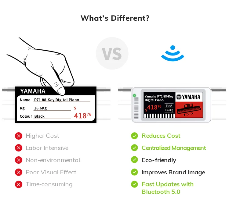 Minew Electronic Price Tags Esl Electronic Shelf Label For Supermarket ...