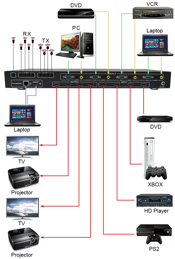 Hdmi&vga&av 4x4 Mixed Inputs Video Processing Matrix Switcher With Ir ...