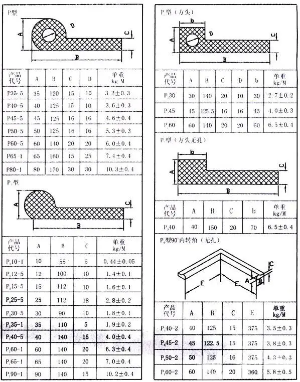 P Type EPDM Rubber Dam Gate Seals - Durable & Efficient