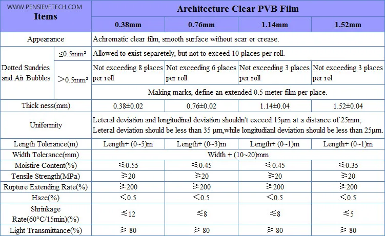 076mm Automotive Pvb Film Interlayer Factory Laminated Safety Glass For Car Windshield Buy