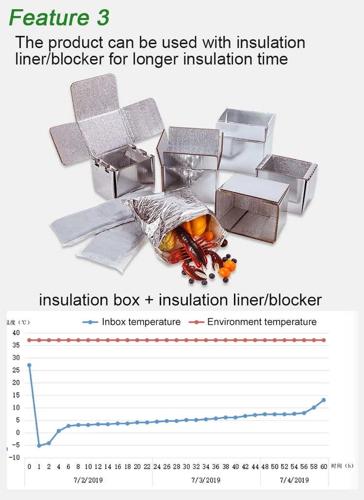 High Quality Frozen Temperature Controlled Carton Insulation Aluminium ...