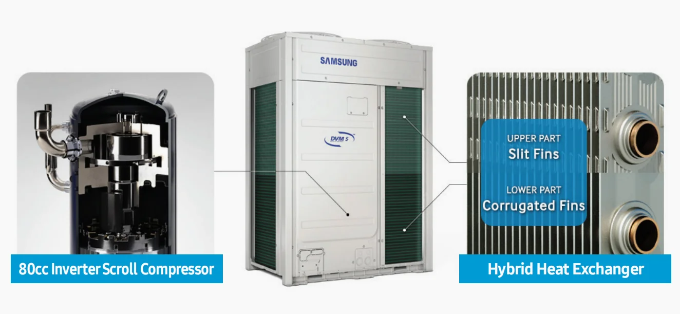Samsung VRF Air Conditioner - 10HP to 22HP Efficiency