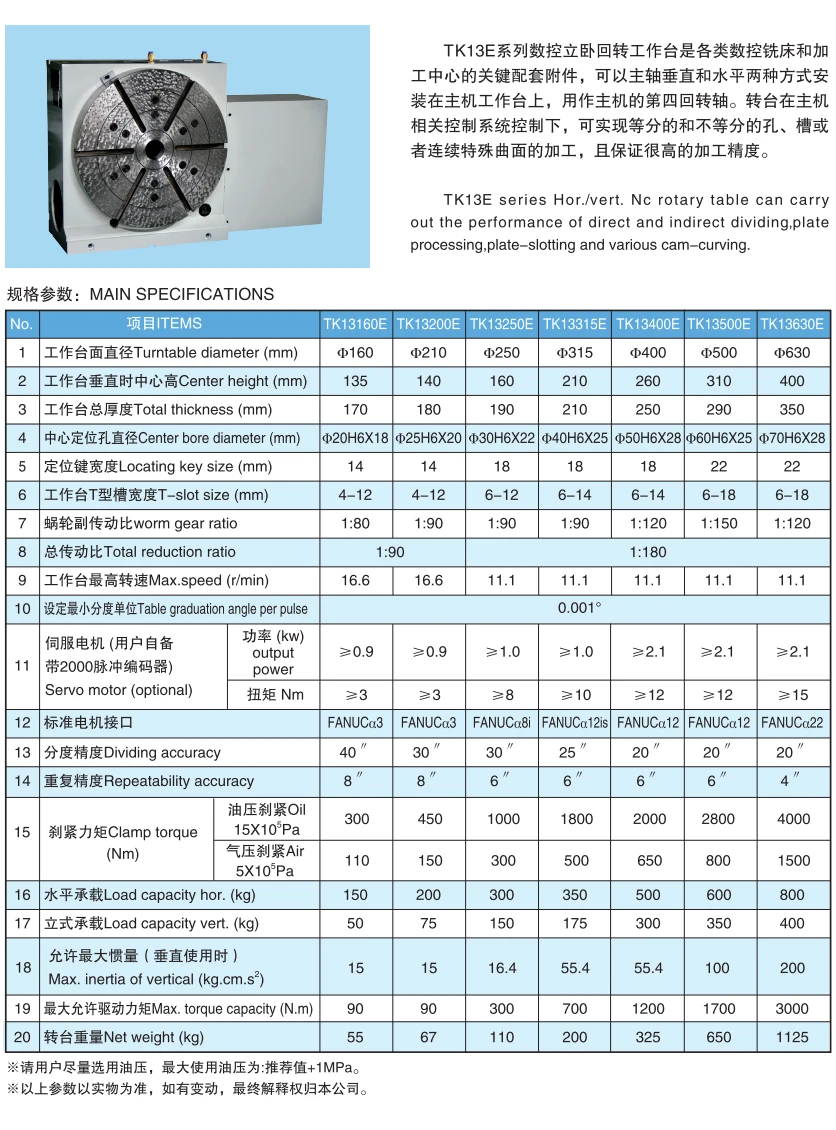 4th Axis Cnc Indexing Rotary Table Motor 55 Cast Iron Provided Fourth ...
