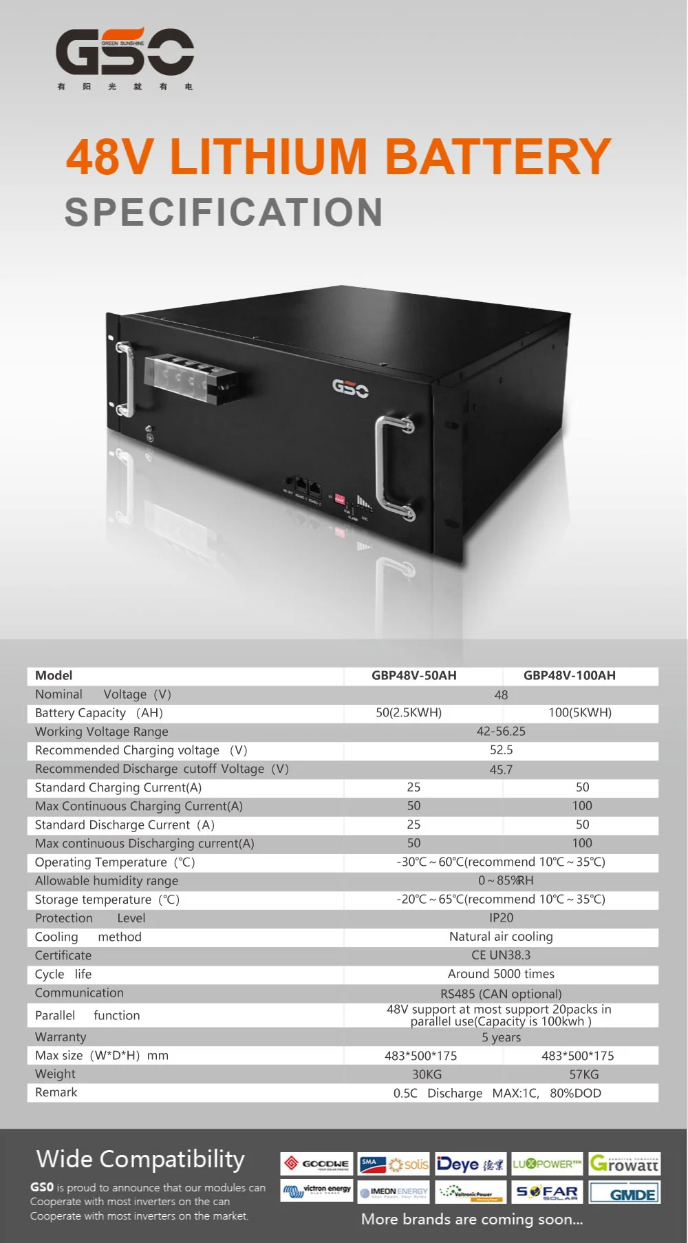 GSO 48V Lithium Titanate Battery Pack for Solar Storage