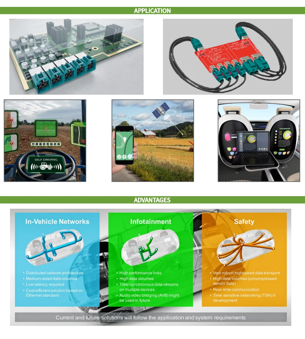 4pin Mini Fakra MATE-AX Female to Fakra Male Cable - 50CM